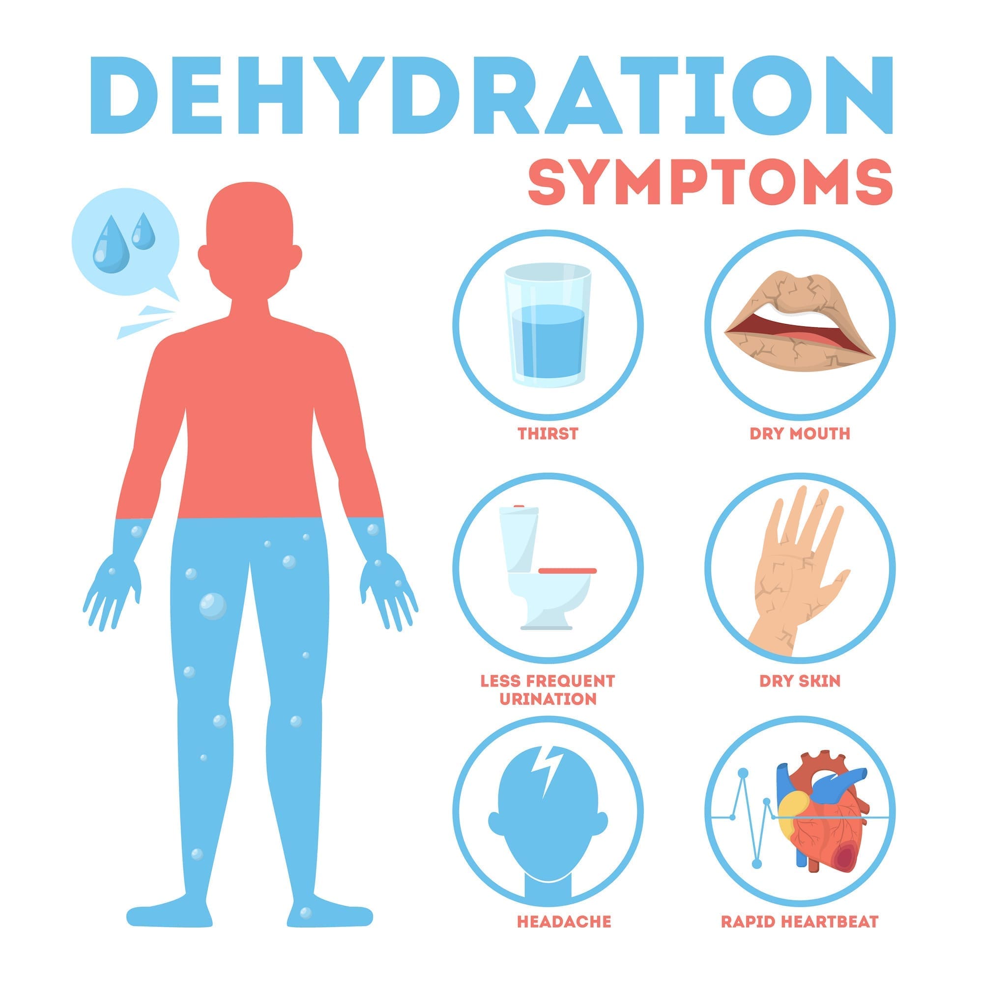 Dehydration Symptoms, Causes & Prevention | Great Water Filters